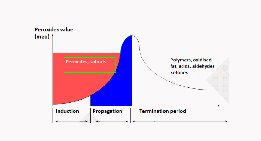 Importance of Antioxidant in Dairy Feed | Avitech Nutrition