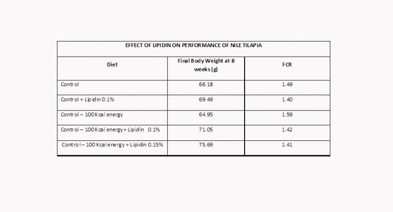 LIPIDIN – A Cost Effective Nutritional Solution For Fish and Shrimp ...
