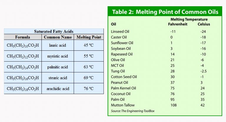 BUTIREX C4: The Only Buffer Matrix Sodium Butyrate - Sept | Avitech ...